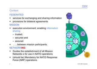 NATO Federated Mission Networking | PDF