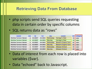 Farmers Markets Web Application | PPTX | Web Development | Internet