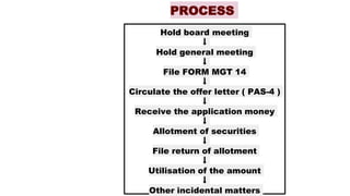 METHODS OF ISSUING SECURITIES IN COMPANY TO RAISE FUNDS. | PPTX
