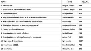 METHODS OF ISSUING SECURITIES IN COMPANY TO RAISE FUNDS. | PPTX