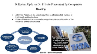 METHODS OF ISSUING SECURITIES IN COMPANY TO RAISE FUNDS. | PPTX