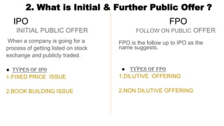 METHODS OF ISSUING SECURITIES IN COMPANY TO RAISE FUNDS. | PPTX