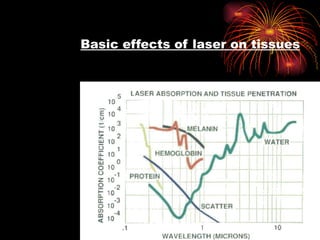 Mode of Action of Laser In Tissues | PPT