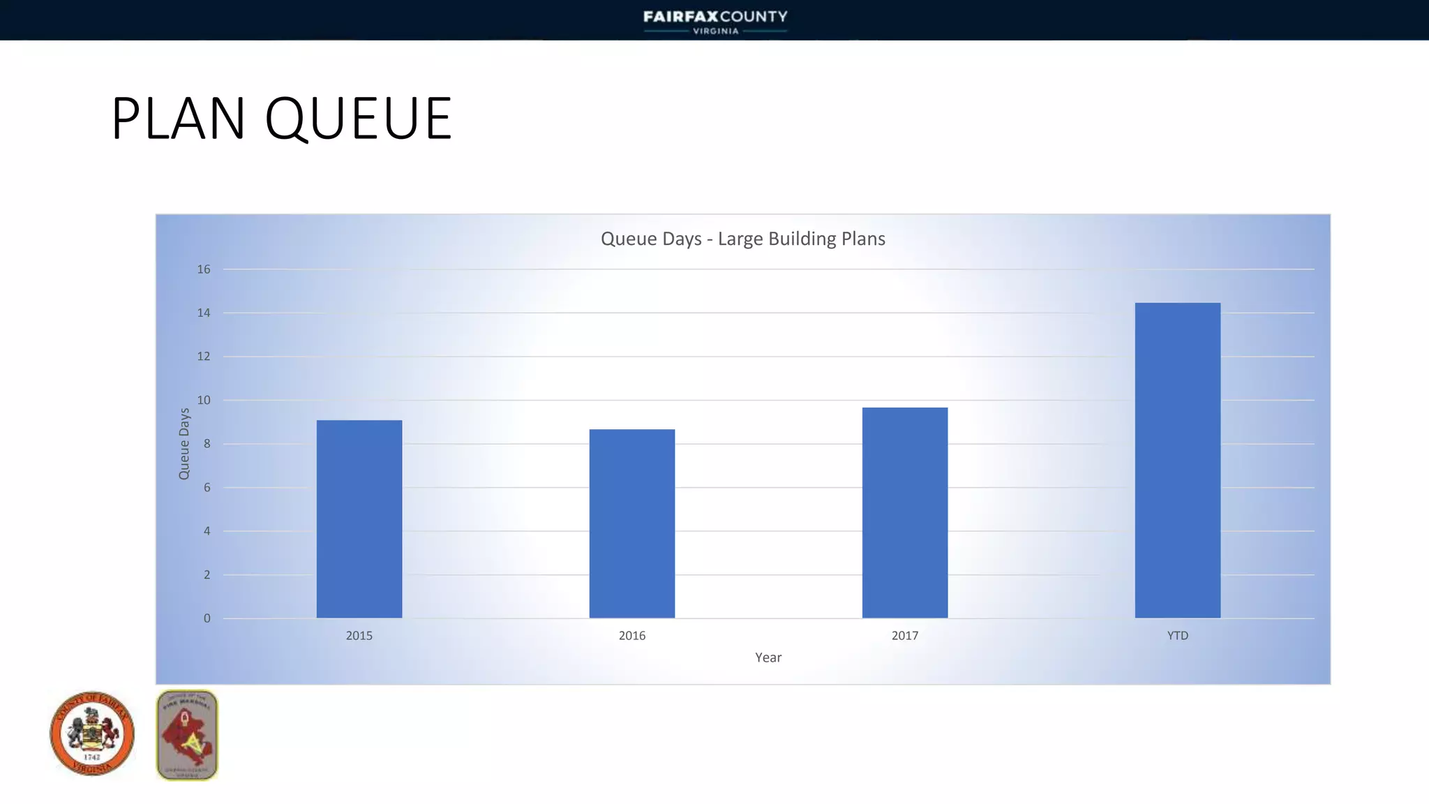 Fairfax County Fire Marshal's Office | PPTX