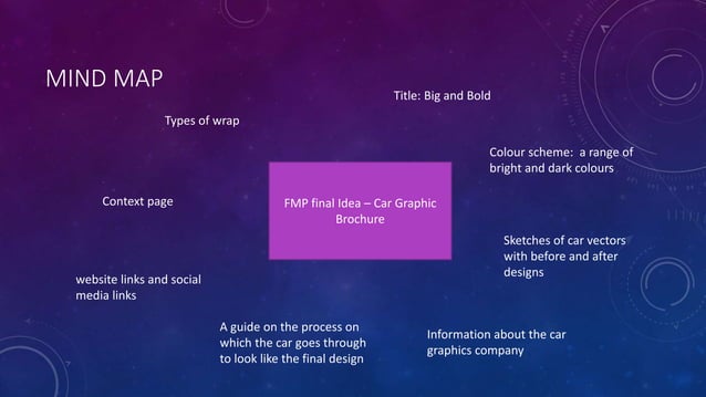 Fmp car graphics initial plans | PPT