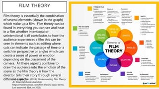film theory | PPTX