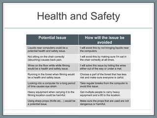 Fmp problem solving | PPTX