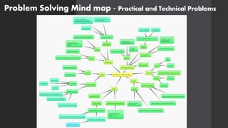 Fmp problem solving and solutions | PPT