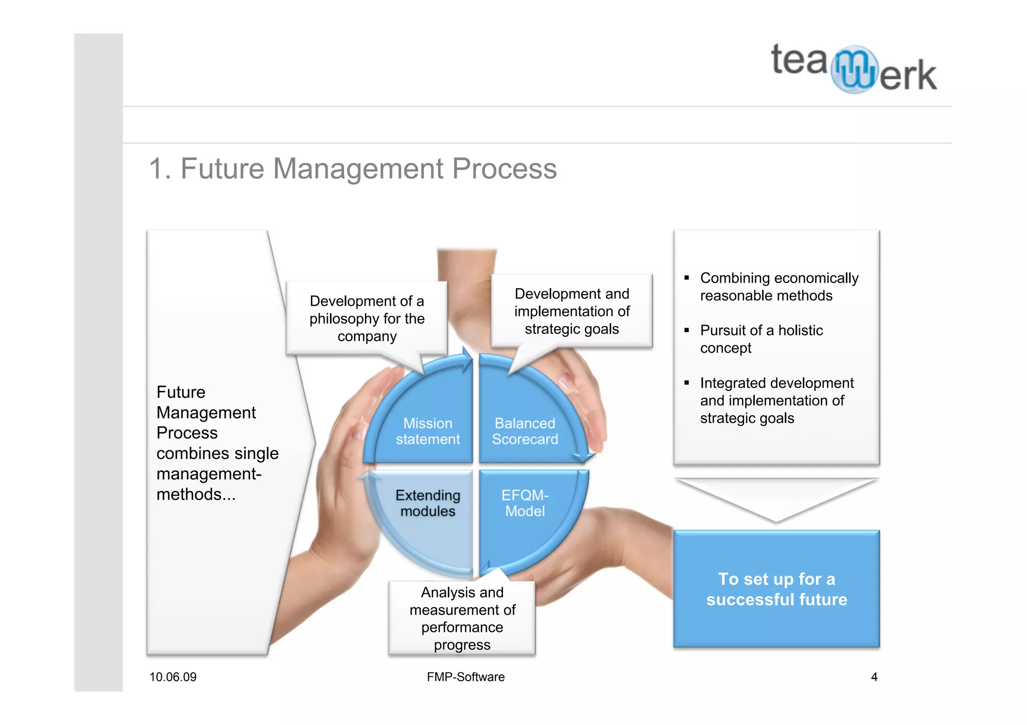Future management process Software English | PPT