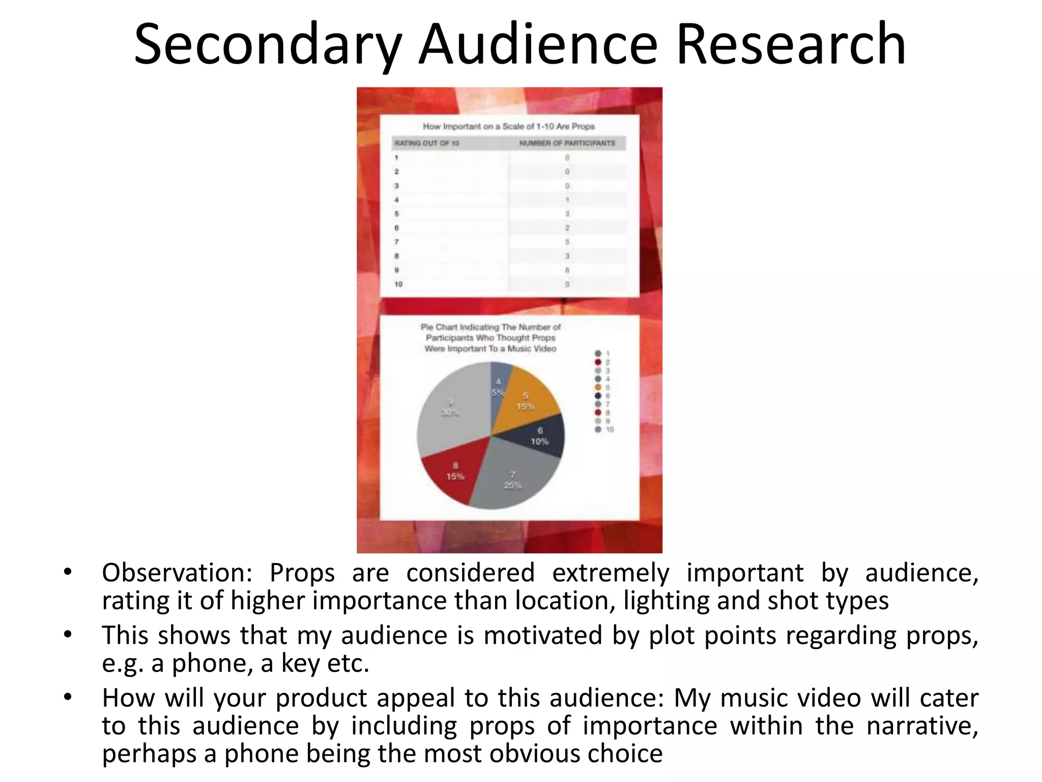 FMP 3. Research | PPTX