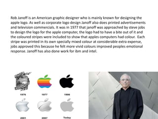 Fmp Designer | PPTX | World/International Music | Music