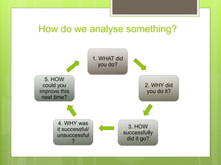 FMP evaluation cycle | PPT