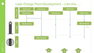 Leading the Lean Charge: POD Point’s Approach to Accellerated ...