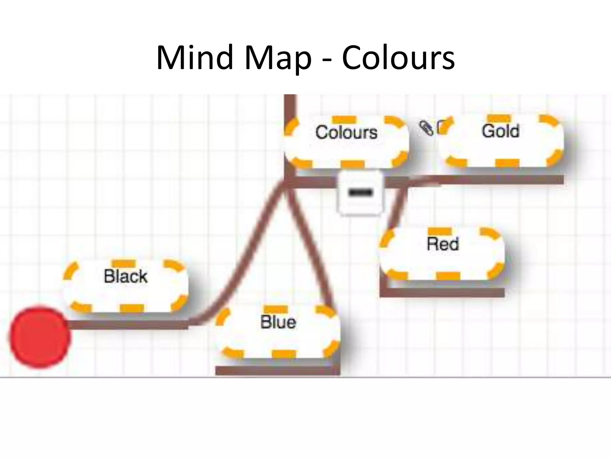 FMP Initial Plans Refined | PPT