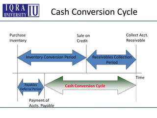 FMP Lecture - Workings Capitals (2).pptx