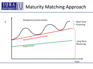 FMP Lecture - Workings Capitals (2).pptx