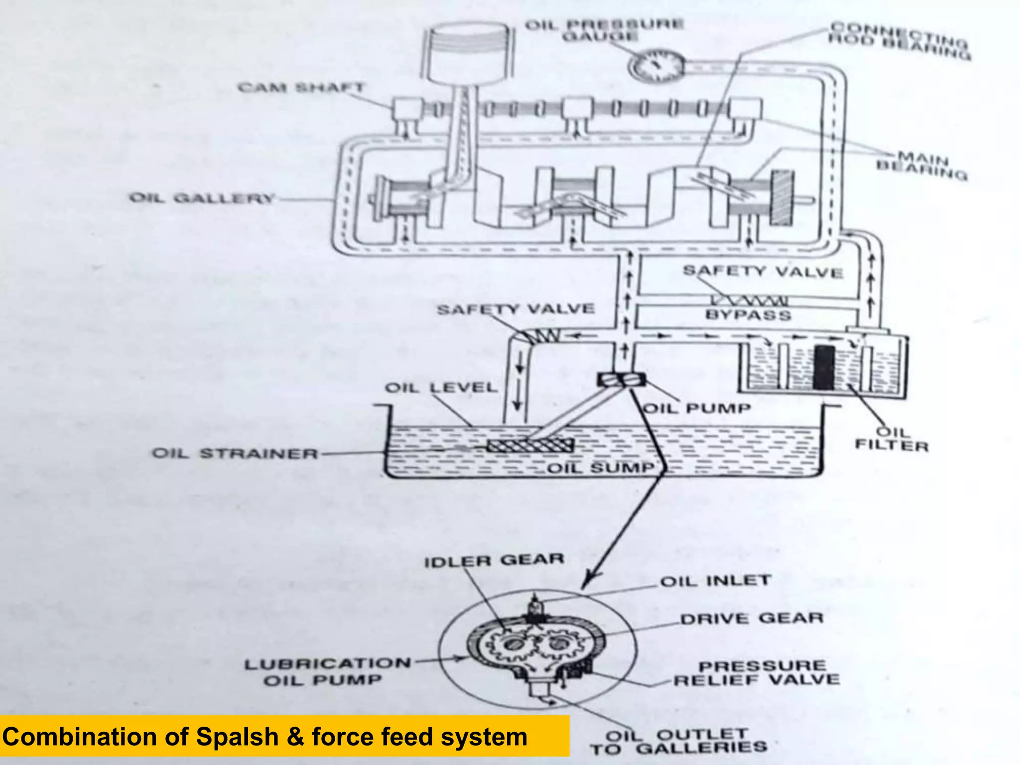 Lubrication System of tractor | PPT