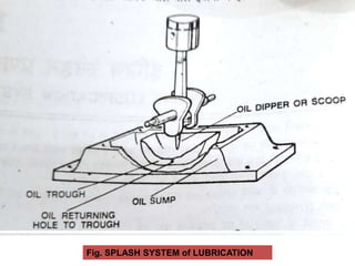 Lubrication System of tractor | PPT