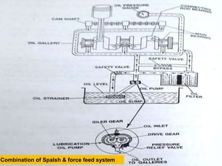 Lubrication System of tractor | PPT