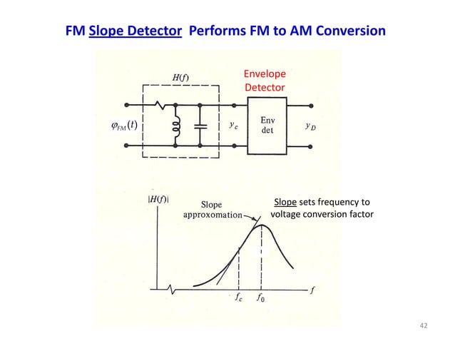 few fundamental of frequency modulation pdf | PPT