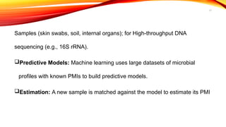 Forensic Microbiology and post mortem Microbiology | PPTX