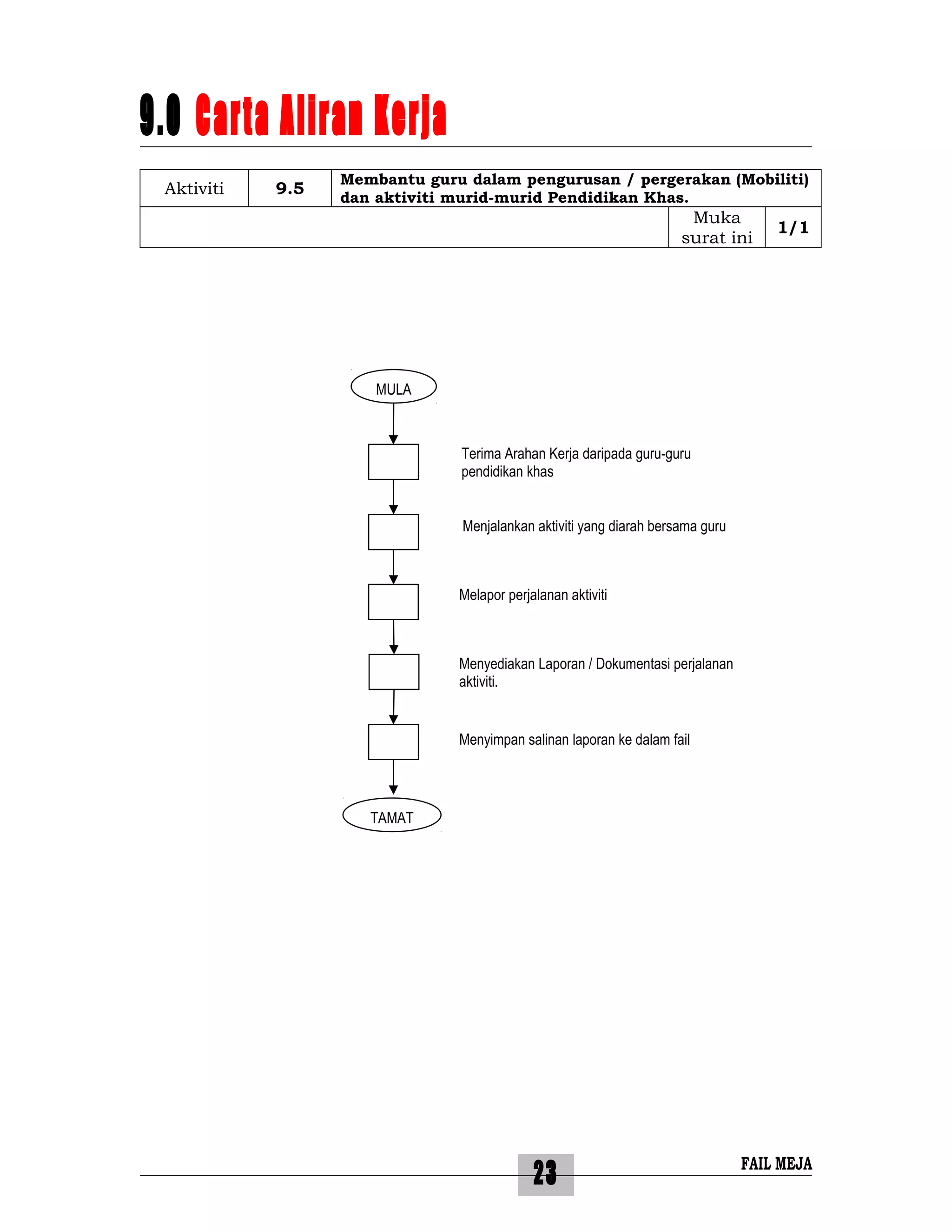 Fail Meja PPM PPKI | DOC