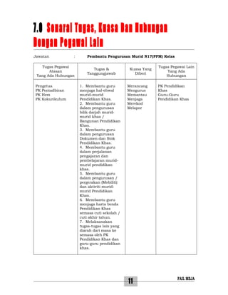 Fail Meja PPM PPKI | DOC