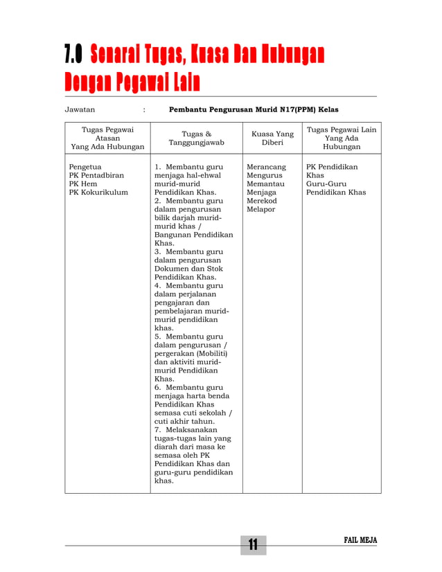 Fail Meja PPM PPKI | DOC