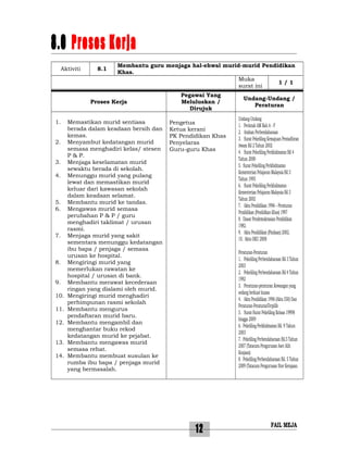Fail Meja PPM PPKI | DOC