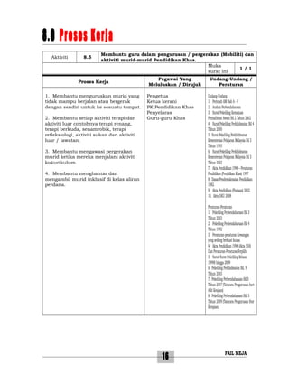 Fail Meja PPM PPKI | DOC