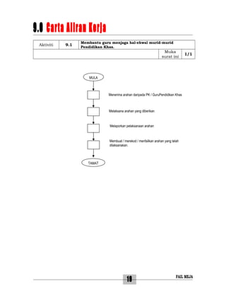 Fail Meja PPM PPKI | DOC