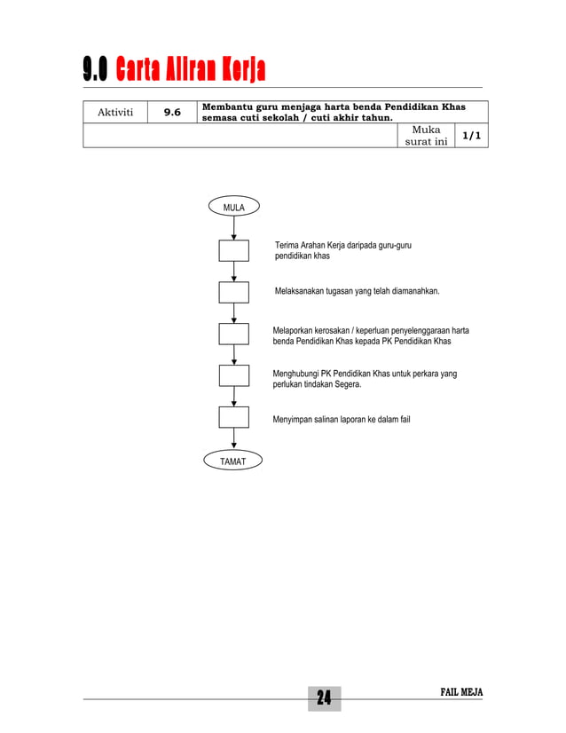 Fail Meja PPM PPKI | DOC