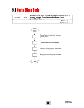 Fail Meja PPM PPKI | DOC