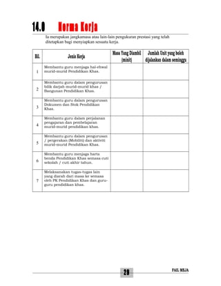 Fail Meja PPM PPKI | DOC