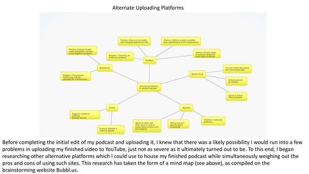 Final Major Project Presentation | PPTX