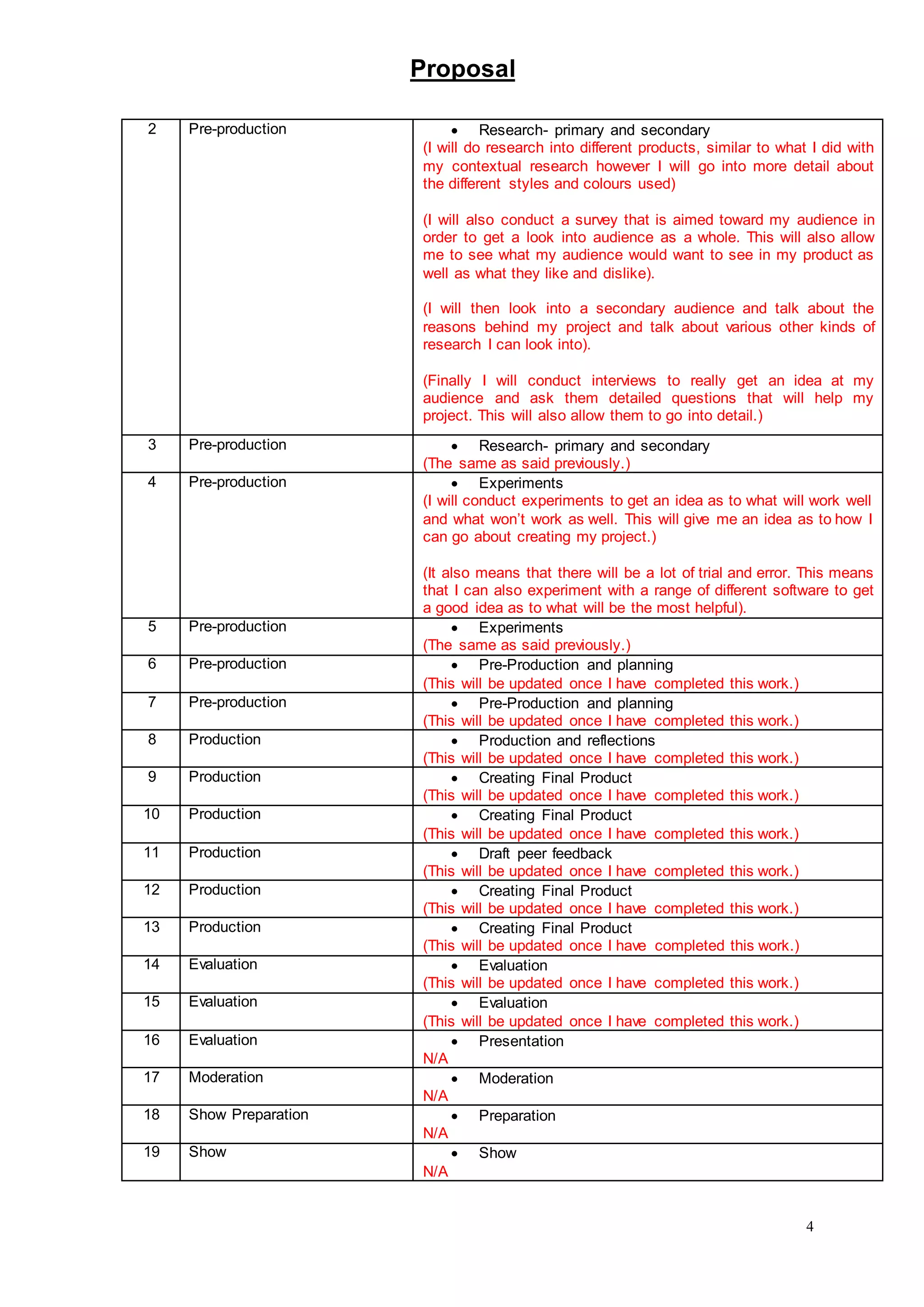 Fmp proposal 2020 | DOCX | Comic Books | Collecting