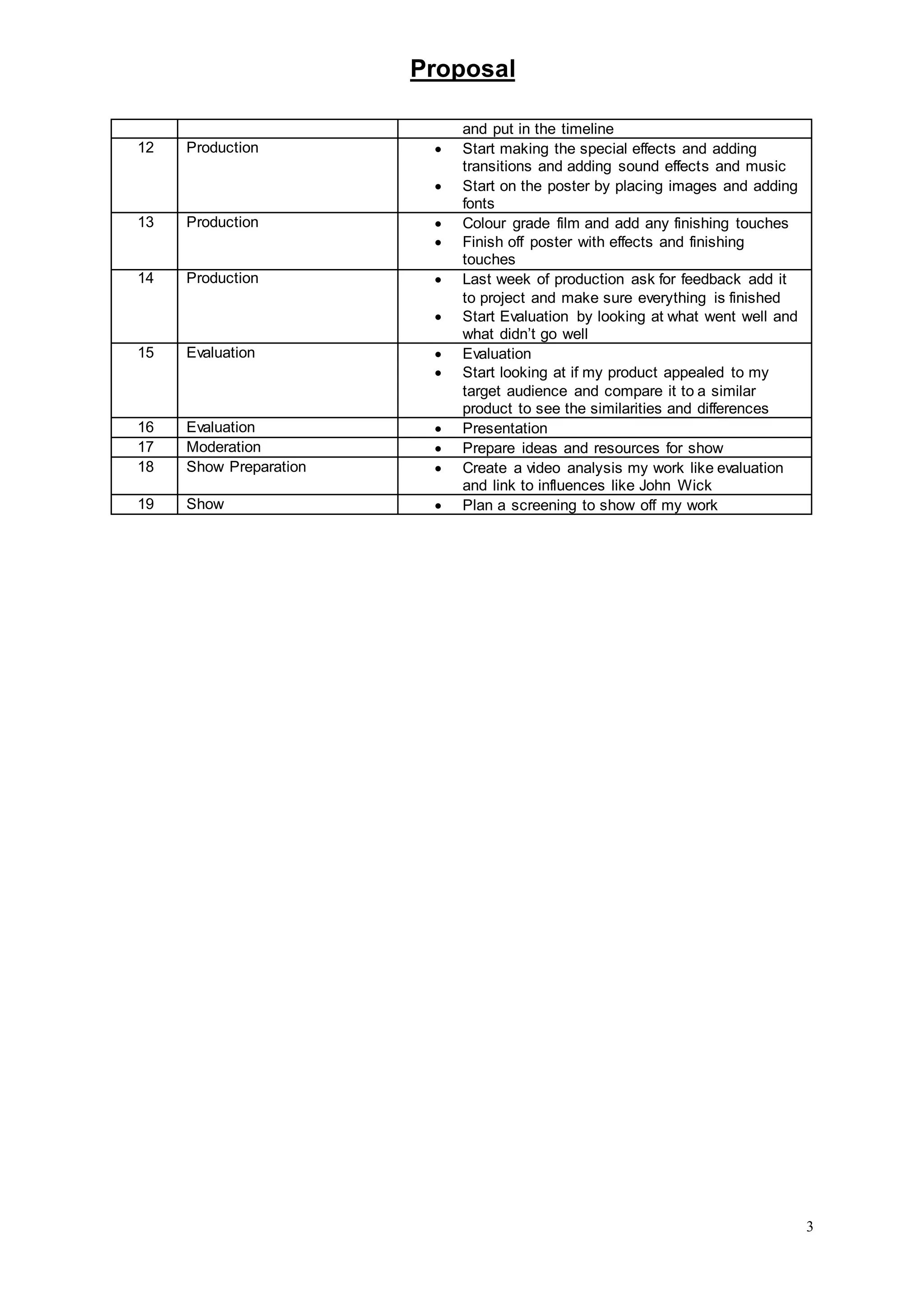 Fmp Proposal 2021 | DOCX