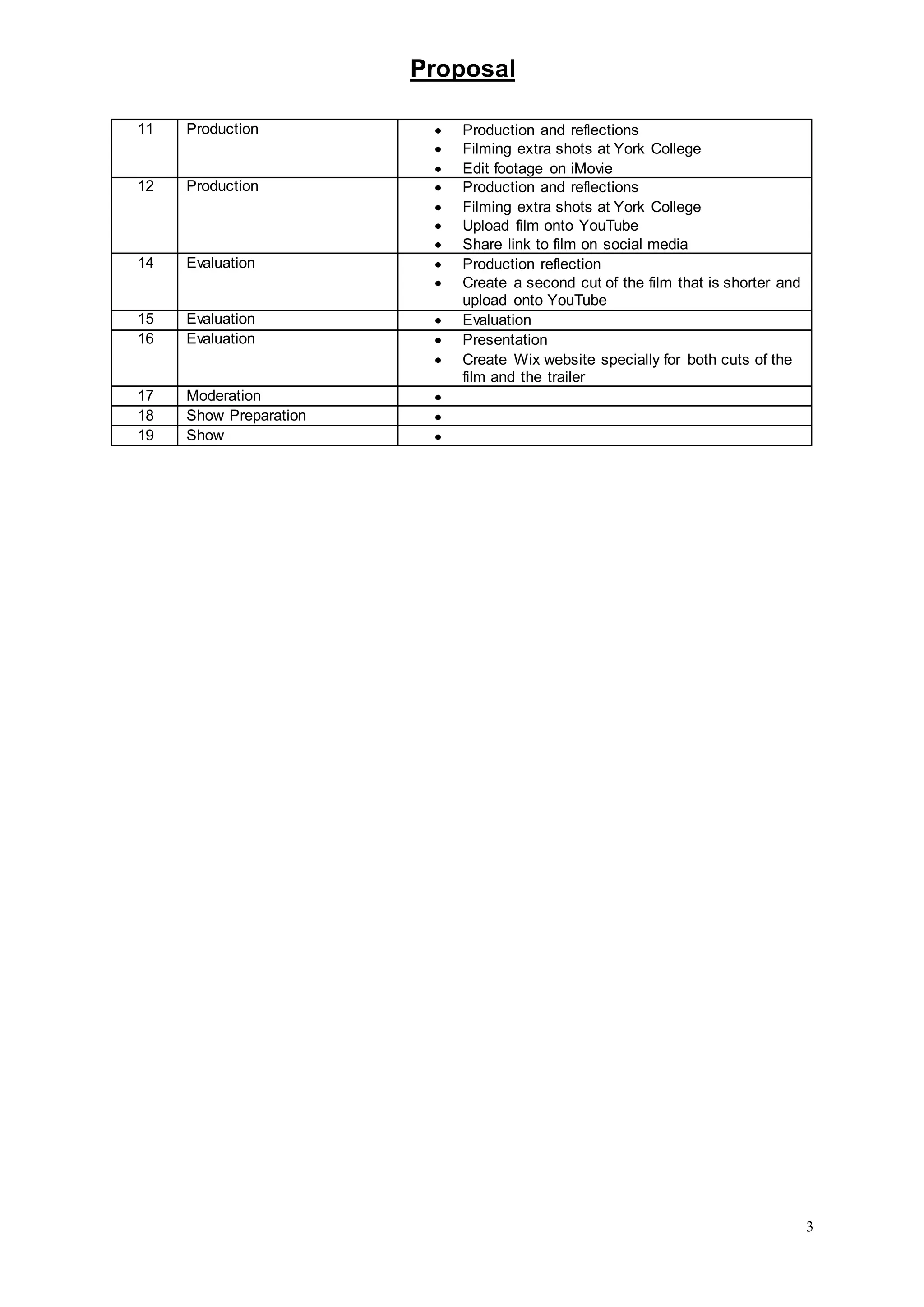 Fmp proposal 2021 copy | PDF