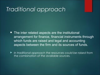 Financial management | PPT