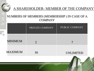 Financial management PPT MBA | PPTX