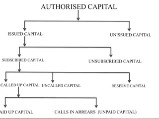 Financial management PPT MBA | PPTX