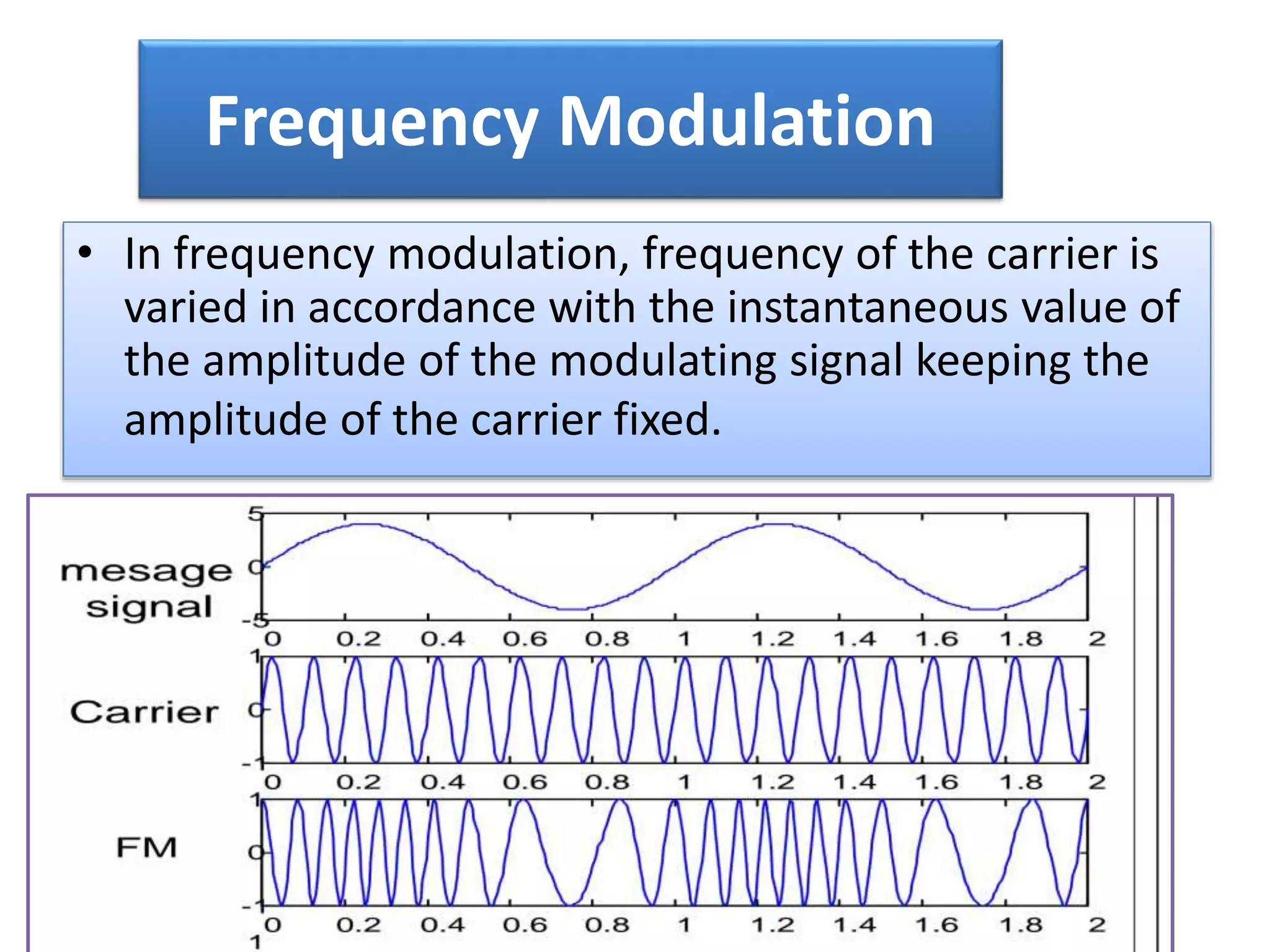Frequency Modulation | PPTX