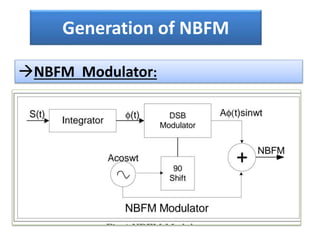 Frequency Modulation | PPTX | Dance and Electronic Music | Music