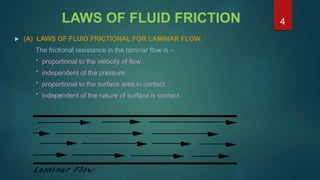 losses in pipe flow | PPTX
