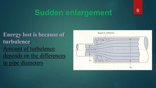 losses in pipe flow | PPTX