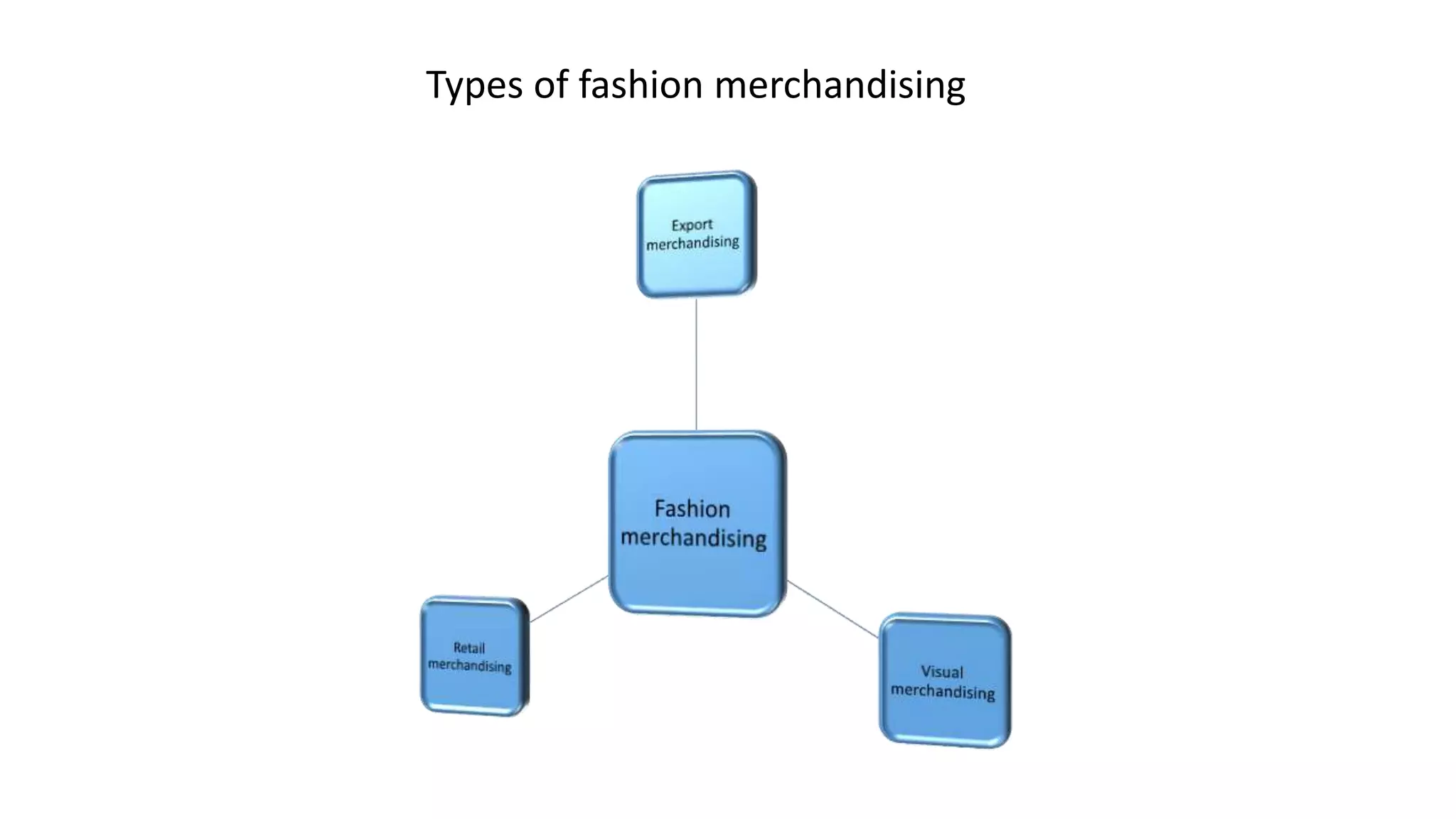Fashion merchandising | PPTX
