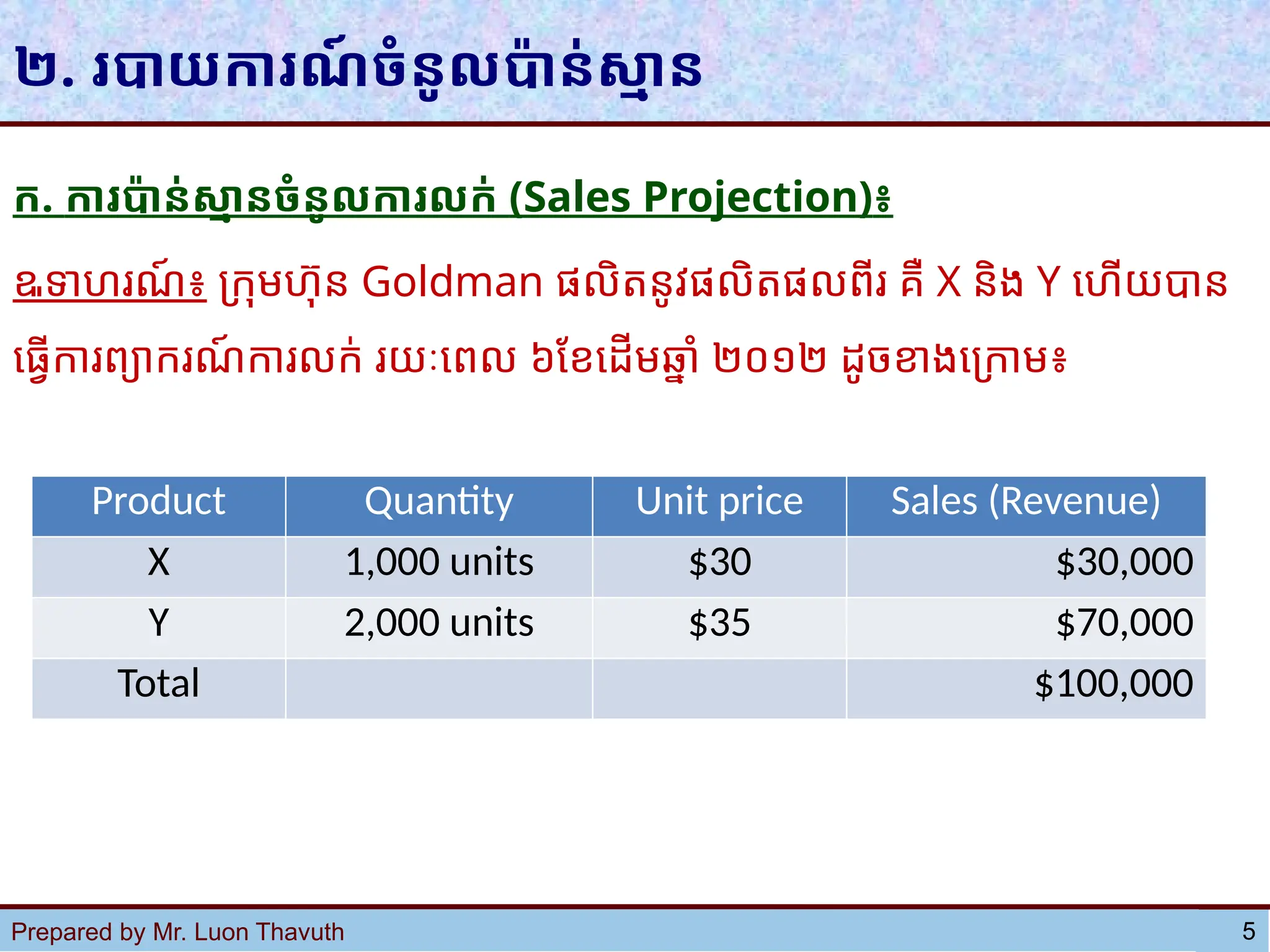 FM Financial forcasting ppt unicod for teaching ch4.pptx