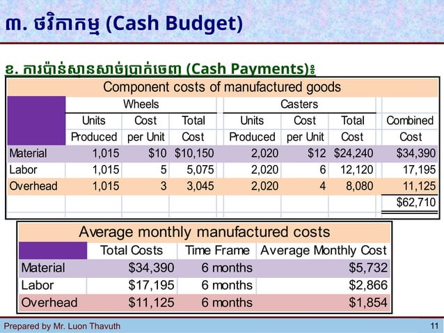 FM Financial forcasting ppt unicod for teaching ch4.pptx