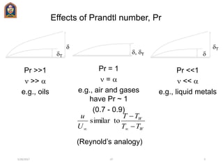 Fm ppt unit 5 | PPTX | Physics | Science
