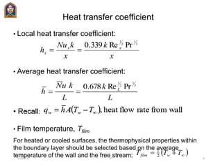 Fm ppt unit 5 | PPTX | Physics | Science